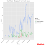 Language Framework Popularity: A Look at Java – Charting Stacks