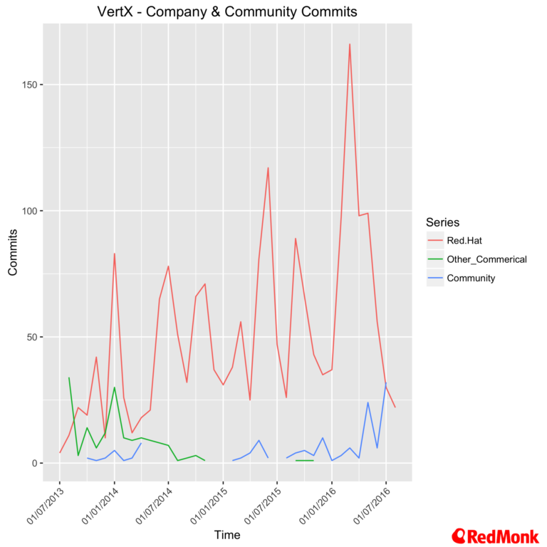 Language Framework Popularity A Look At Java Charting Stacks