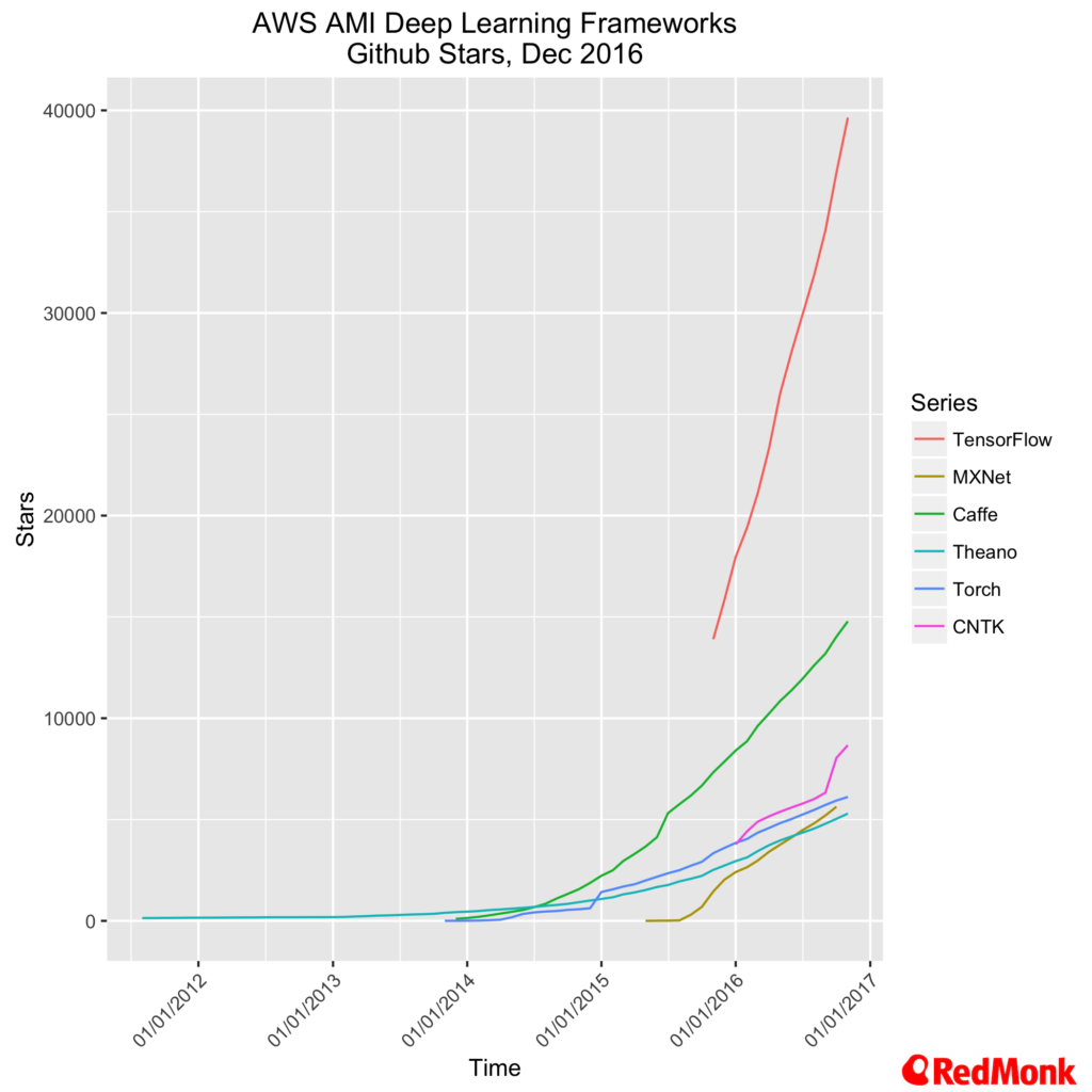 AWS re:Invent – Elastic GPUs, FPGAs, Deep Learning & Compute – Charting ...