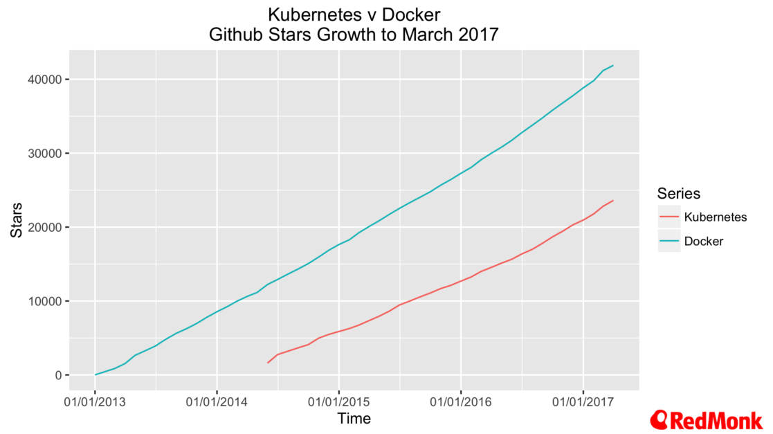 DockerCon: The Enterprise Cometh – Charting Stacks