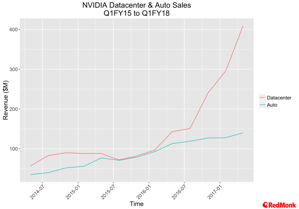 NVIDIA GTC – The Future is Here – Charting Stacks