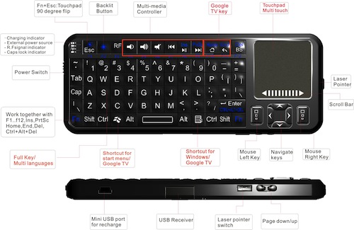 Google TV Keyboard Layout – GearMonk