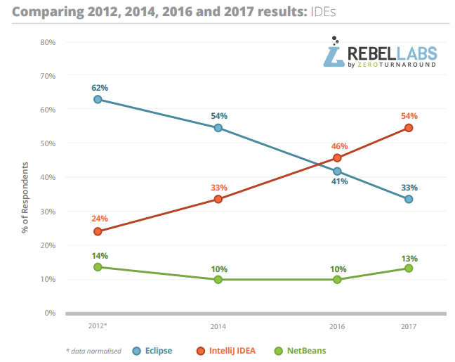 Oh my goodness Friday roundup – James Governor's Monkchips