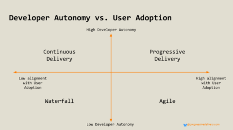 Progressive Delivery, the book, is here – James Governor's Monkchips