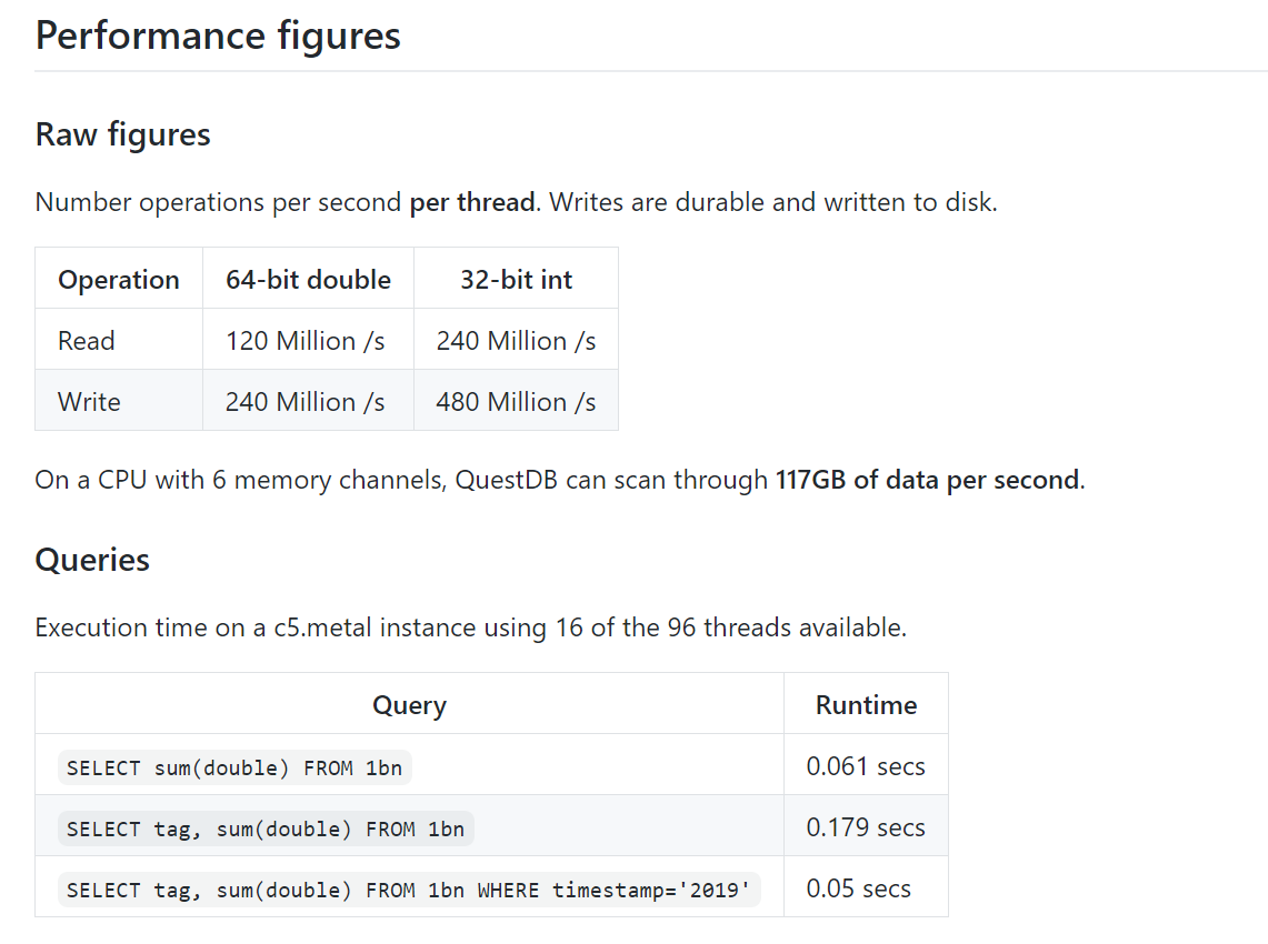 New Client Profile: QuestDB – Sometimes Dragons