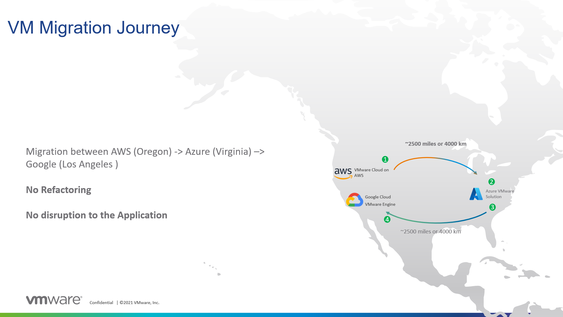 Multi-Cloud Workload Portability and Cloud Optionality: Two ...