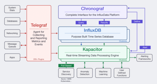 New Client Profile: InfluxData – Alt + E S V