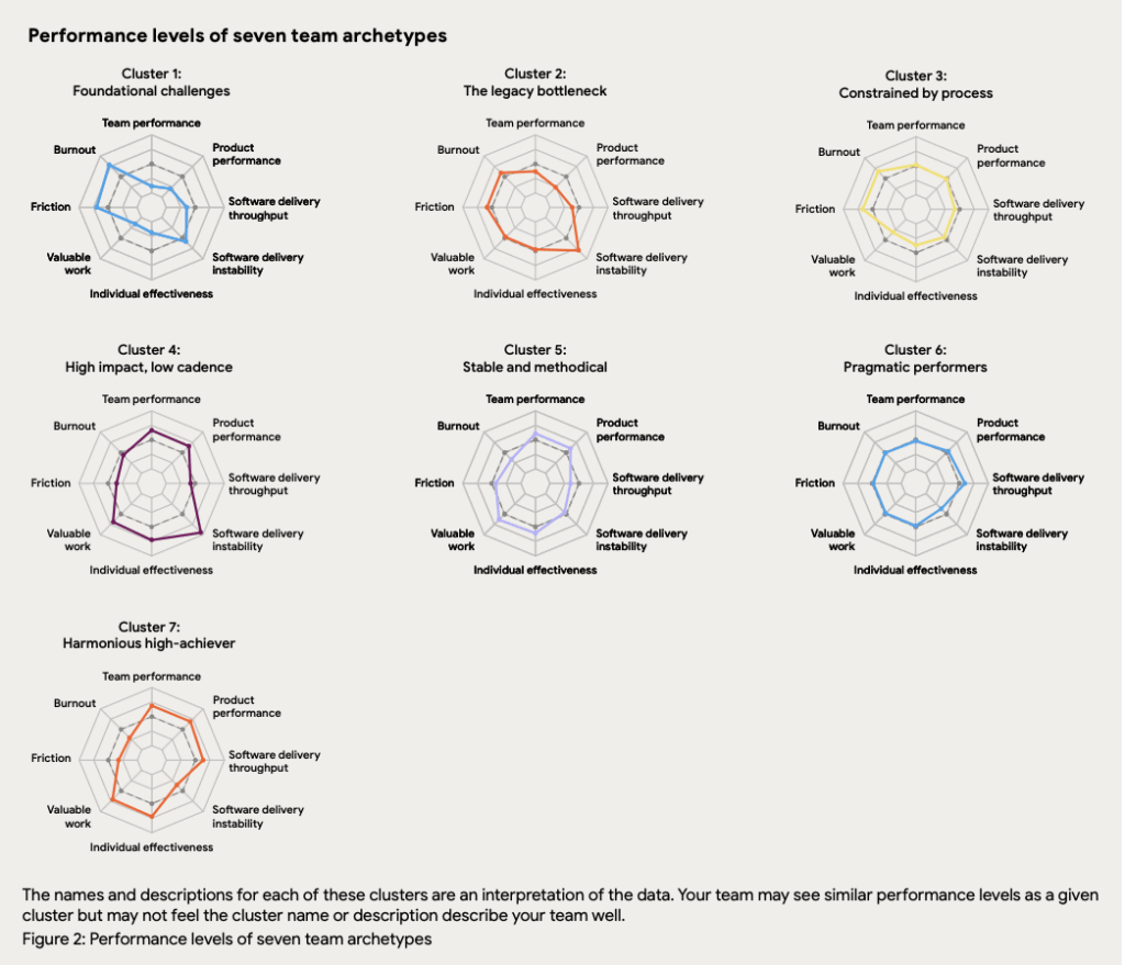 DORA 2025: Measuring Software Delivery After AI – Alt + E S V