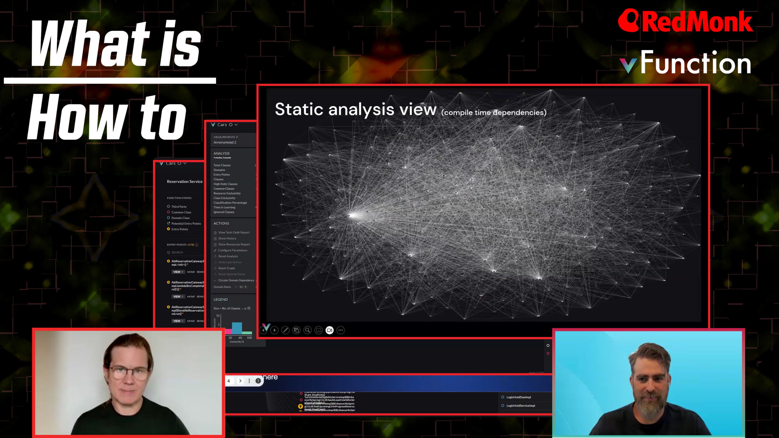 What is Architectural Observability; How to Quickly Tell if Your Architecture is Good or Bad ...